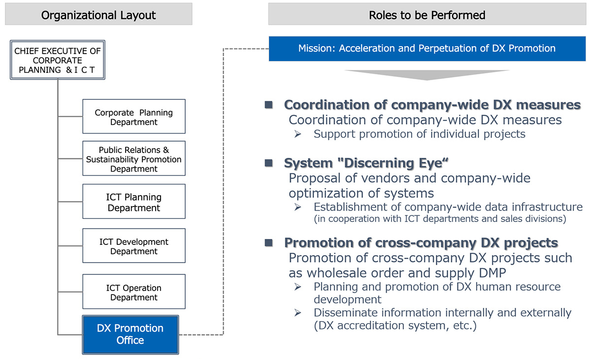 DX推進｜株式会社日本アクセス | 株式会社日本アクセス